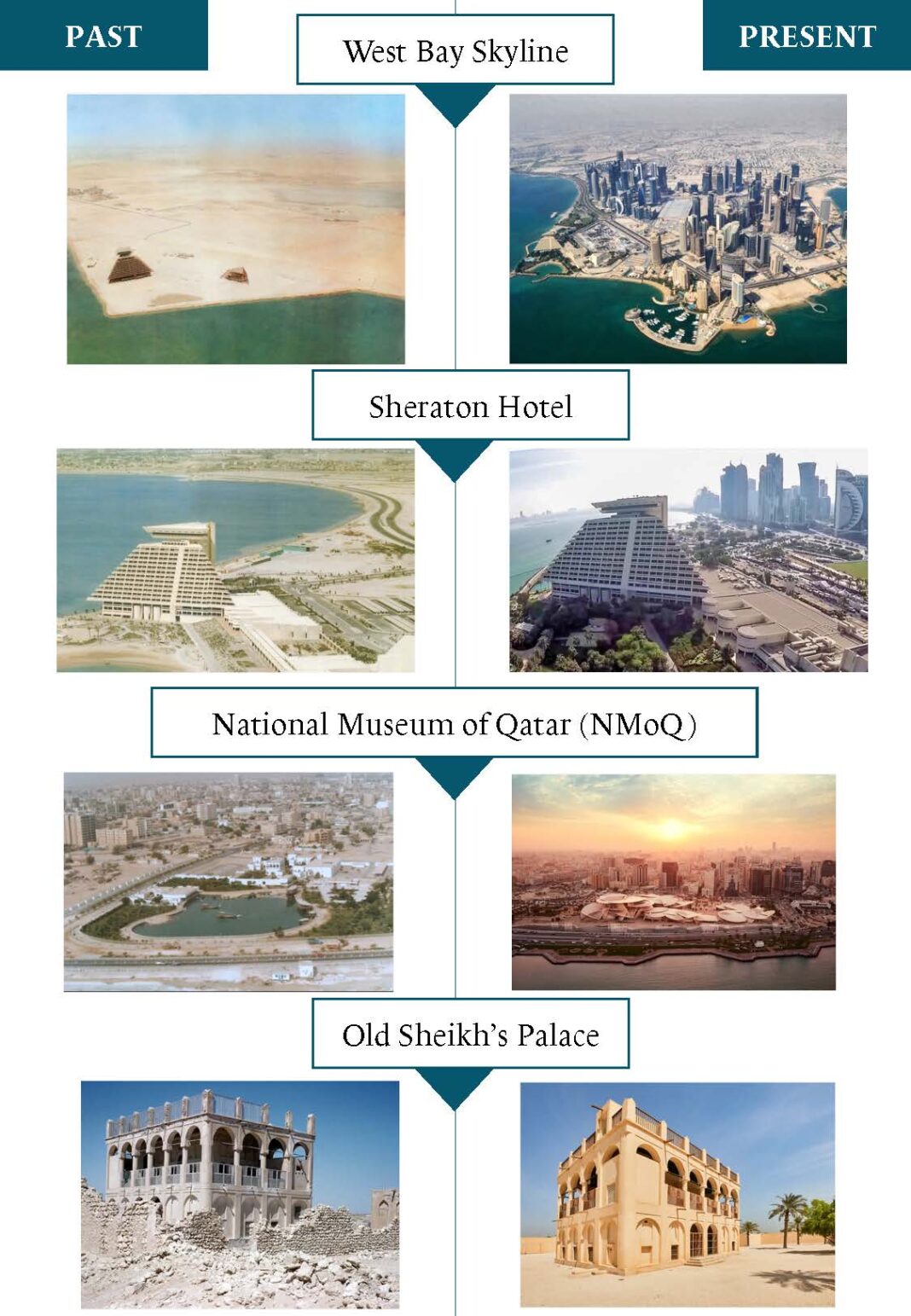 Fascinating Past And Present Images Reveal Transformation Of Qatar Over ...