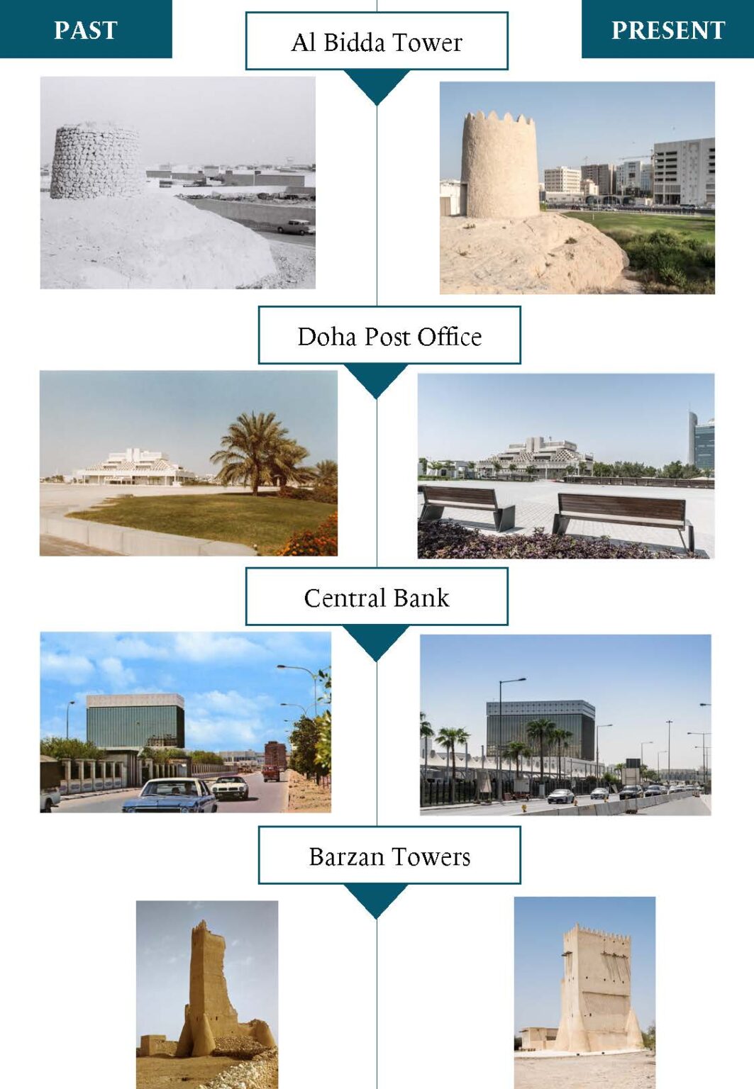 Fascinating Past And Present Images Reveal Transformation Of Qatar Over ...