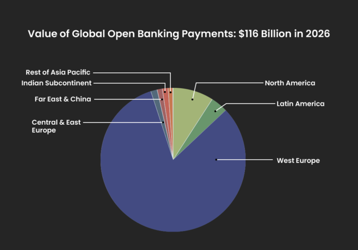 What is Open Banking- Definition, Process & FAQs | The Dope