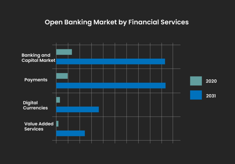 What is Open Banking- Definition, Process & FAQs | The Dope