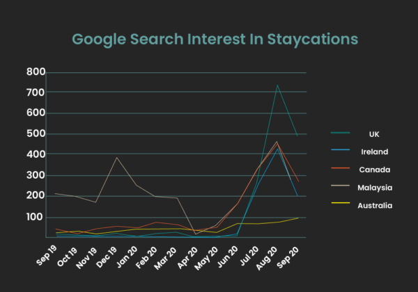 Staycations- Definition, Types and Why To Have One