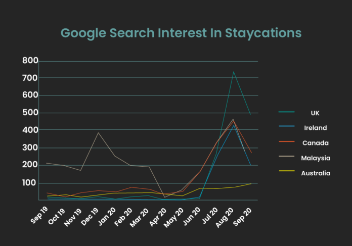 Staycations- Definition, Types and Why To Have One