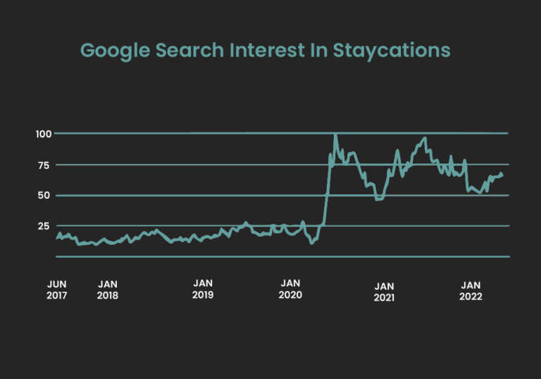 Staycations- Definition, Types and Why To Have One