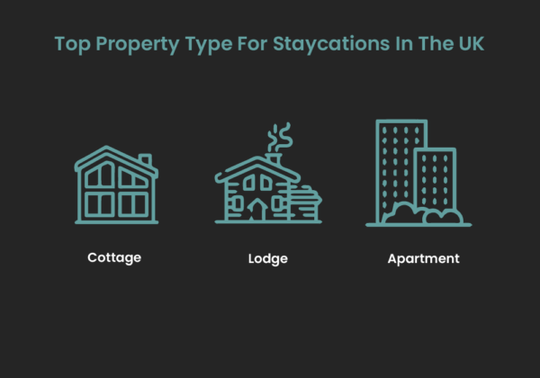 Staycations- Definition, Types and Why To Have One