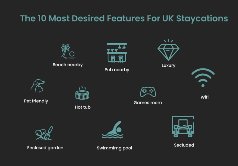 Staycations- Definition, Types and Why To Have One